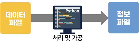 파이썬 프로그래밍 기초 13강 실전 프로그래밍 Mxxikr