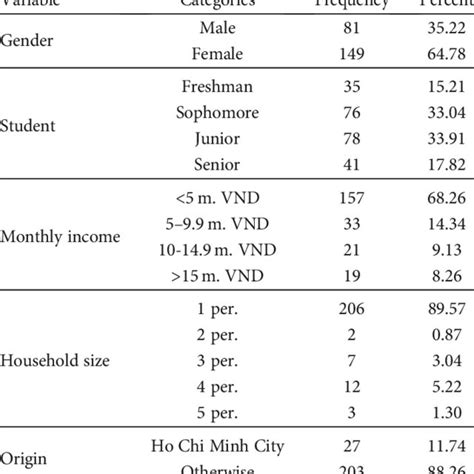 Conceptual Framework Download Scientific Diagram
