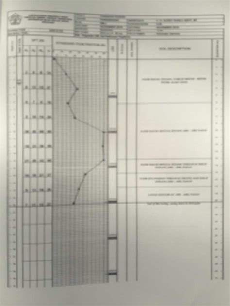 Contoh Hasil Bore Log Pdf