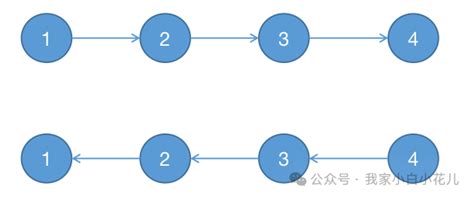 C Bfs反向建图（六十）【第七篇】c反向建图 Csdn博客