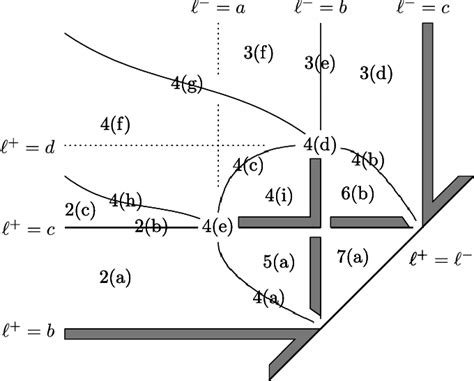 Subdivision Of The − Plane Under The Constraint ≥ − Into Download Scientific Diagram
