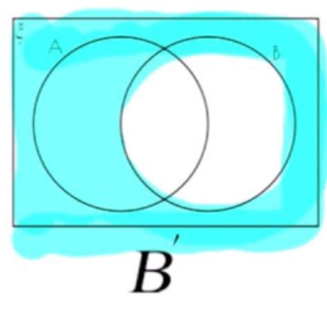 Venn Diagram Symbols Flashcards Quizlet