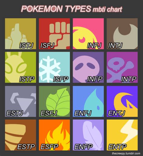 Sonic Mbti Chart Artofit