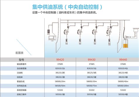 自动控制集中供油加注系统 汽车维修换油 工业集中供油 深圳市法比特机电有限公司