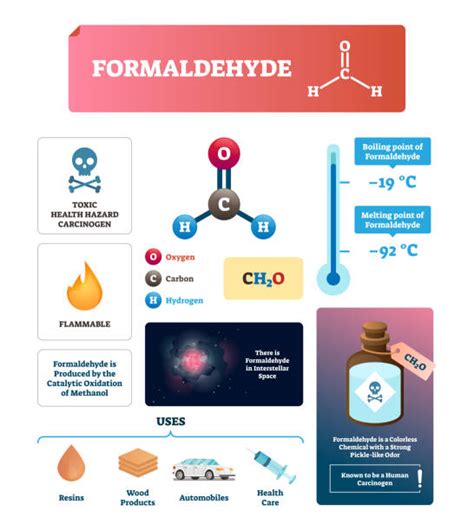 350 Chemical Structure Of Formaldehyde Stock Illustrations Royalty
