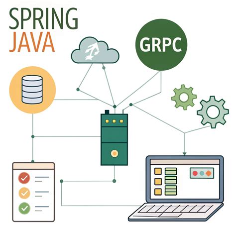 Spring Boot And Rabbitmq Messaging With Amqp By Igor Venturelli Codex Medium