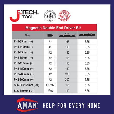Jetech Magnetic Double End Philips Driver Bit S2 Hex Shank Cross Head