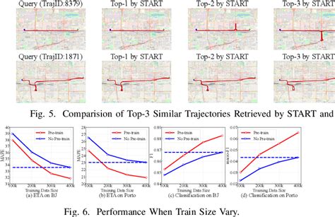 Figure 2 From Self Supervised Trajectory Representation Learning With