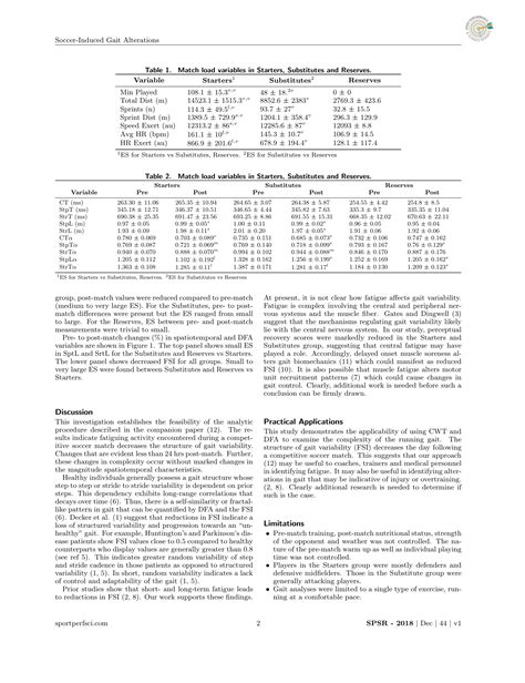 Use Of A Gps Embedded Accelerometer To Evaluate The Complexity Of The Running Gait Part 2