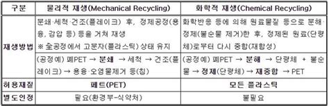 페트병으로 식품용기 생산 가능해진다