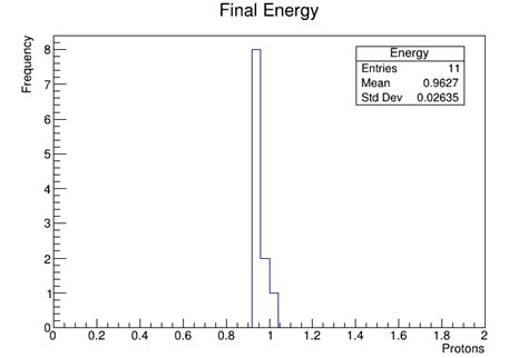 Potential Memory Leak Newbie Root Forum