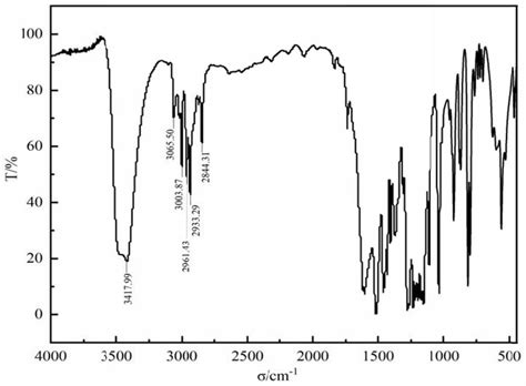 Tetrahydrocurcumin Synthesis Method Eureka Patsnap