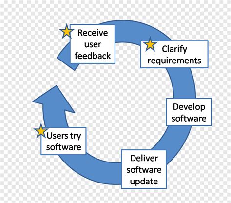 Feedback Loop Diagram