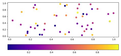 如何使用Matplotlib在Python中使色标方向为水平方向 极客教程