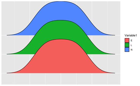 R Geomdensity Returns Plot Without Considering Real Values Stack Overflow