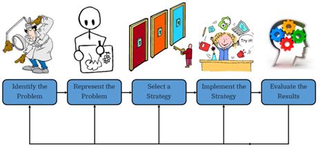 path to problem solving problem solving pros