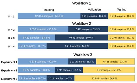 Remote Sensing Free Full Text Transformer Neural Network For Weed And Crop Classification Of