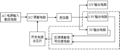 Effective Two Output Power Supply Ripple Coefficient Control Circuit