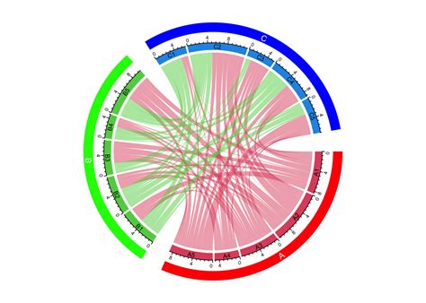 Multiple Group Chord Diagram A Bioinformagician