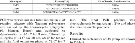 Primers Used In Genotyping Analysis Download Scientific Diagram