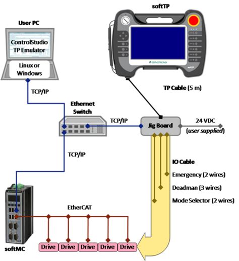 Teach Pendant Installation Guide SoftMC Wiki