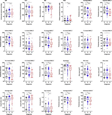 Box And Whisker Plots Interquartile Range And 90 Distribution Limits Download Scientific