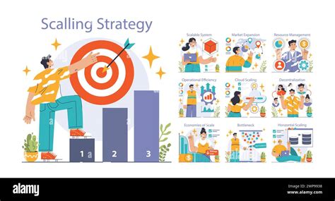 Scaling Strategy Concept Insightful Visualization Of Business Growth