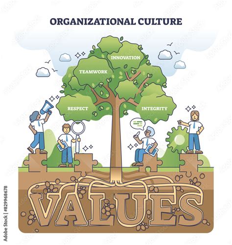 Organizational Culture And Core Values For Successful Company Outline