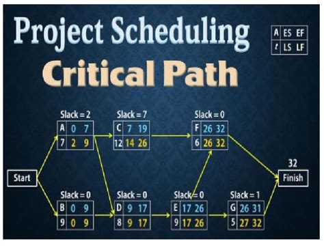 pert scheduling pdf