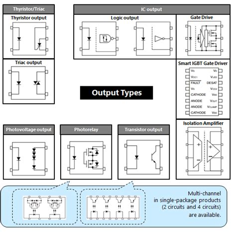 Basic Knowledge Of Discrete Semiconductor Device Toshiba Electronic Devices Storage