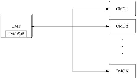 Data Processing Method And Device Eureka Patsnap