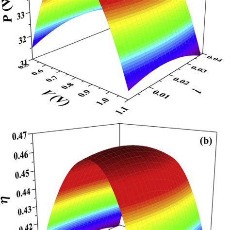 Second Acoustic Analysis Verifying Acoustic Behaviour By Comparing Download Scientific Diagram
