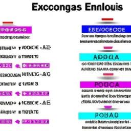 Excepciones y manejo de errores Curso Curso de programación lógica básica a avanzada Cursa