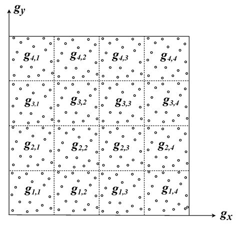 Virtual Grid Based Routing For Query Driven Wireless Sensor Networks