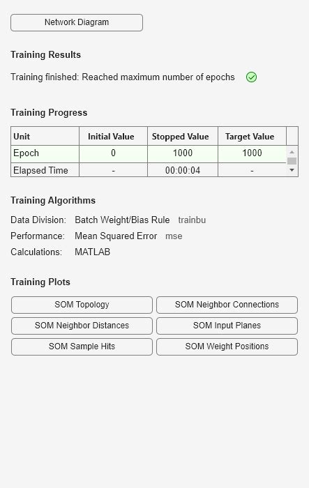 Cluster With Self Organizing Map Neural Network