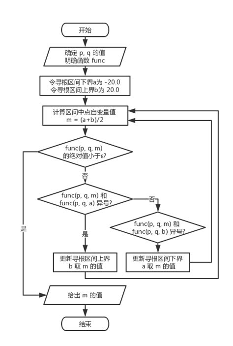 2021 09 09二分法求方程近似解【c语言】二分法求方程近似解的过程c语言 Csdn博客 2021 09 09二分法求方程近似解【c语言】二分法求方程近似解的过程c语言 Csdn博客