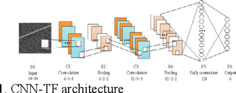 Figure From Radar Signal Recognition Based On Deep Convolutional