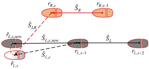A Human Gait Tracking System Using Dual Foot Mounted Imu And Multiple 2d Lidars