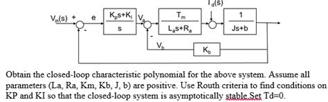 Solved Obtain The Closed Loop Characteristic Polynomial