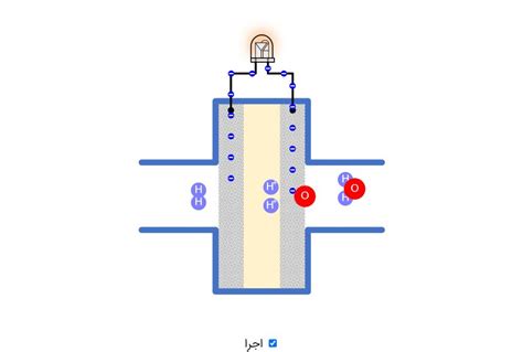 سلول پیل سوختی شیمی الکتروشیمی بیازما