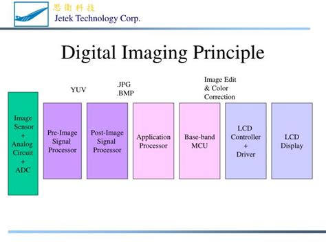 ppt cis cmos image sensor testing introduction powerpoint