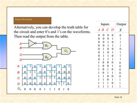 Combinational Logic Circuits Design And Implementation Ppt