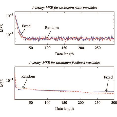 A Complete State Space Model Of The System With Action Generation And Download Scientific