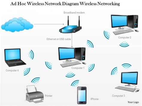 1 Ad Hoc Wireless Network Diagram Wireless Networking Ppt Slide PowerPoint Templates