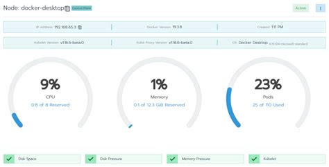 Reserved Used Resources Are Not Updated When K S Cluster Is Local Issue Rancher