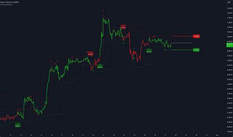 trading strategies and indicators built by tradingview community
