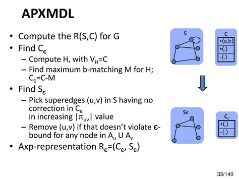 Summarizing Static And Dynamic Big Graphs Ppt Download