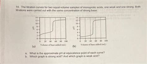 Solved 14 The Titration Curves For Two Equal Volume Samples