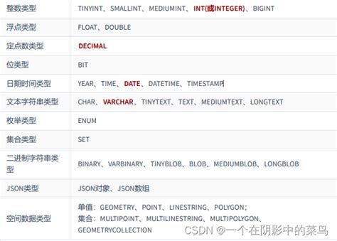 MySQL 数据表 mysql的表 CSDN博客