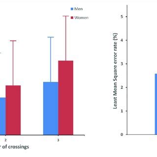 PDF The Impact Of Handedness Sex And Cognitive Abilities On LeftRight Discrimination A